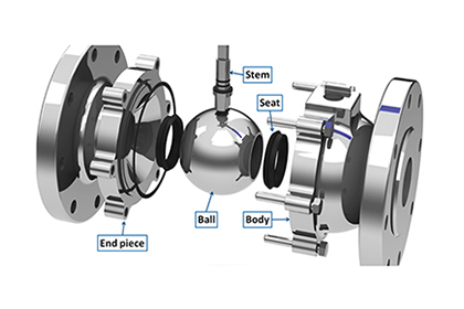 Ball Valve - Manufacturer and service provider of water systems like ...